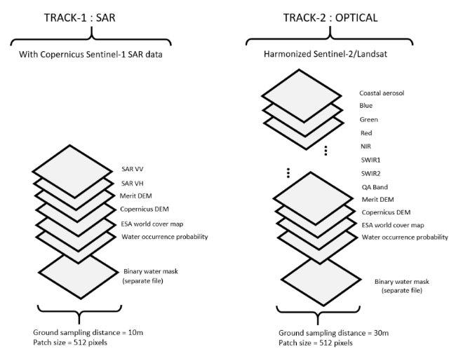 2024 IEEE GRSS Data Fusion Contest - GRSS-IEEE